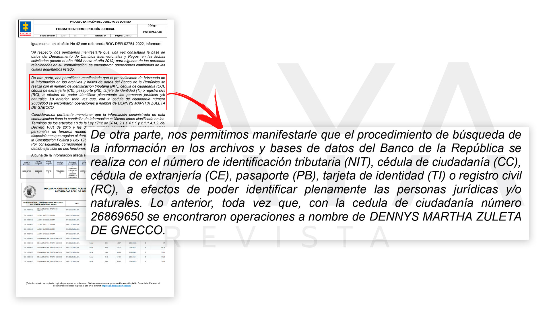 Lilo De Gnecco ¿el Antifaz Del Enriquecimiento Ilícito De Su Clan
